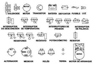 autos-manuales y diagragramas electricos: Como Interpretar un Diagrama Electrico Automotriz