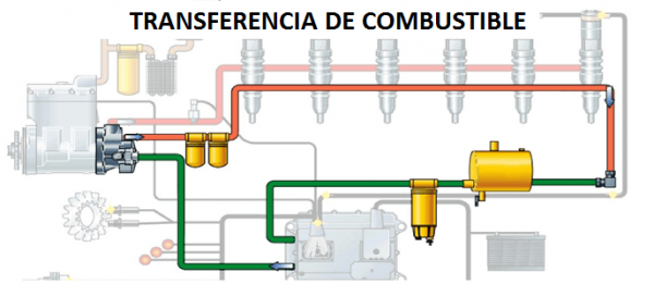 Sistema de Inyección HEUI Actuación de la Inyección