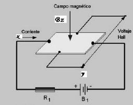 Efecto Hall - Blog Técnico Automotriz - Electrónica Automotriz
