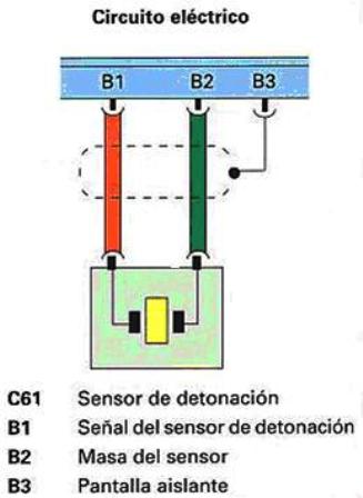 Sensor de Detonación - Blog Técnico Automotriz - Capacitación Automotriz